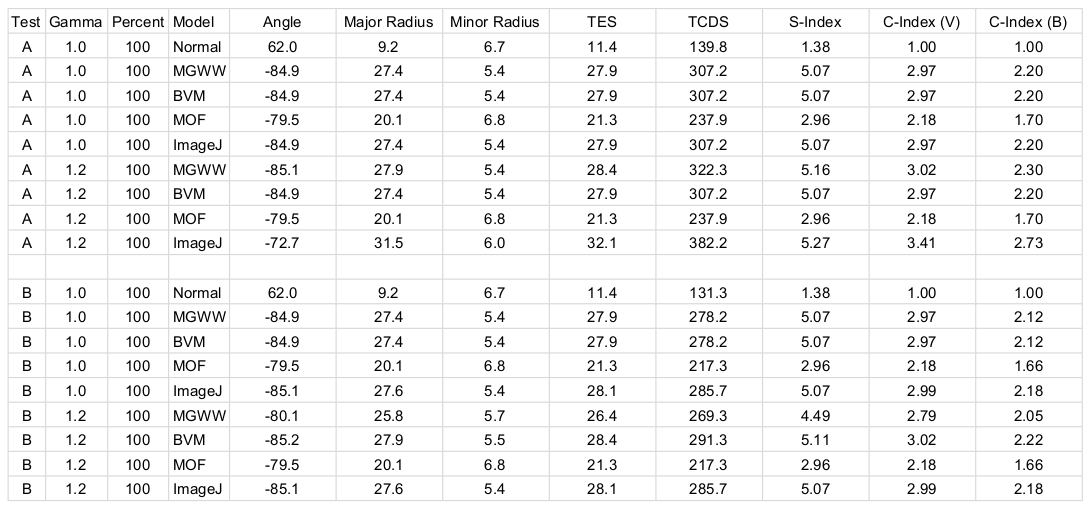 Colorblind Tools: Colorblind simulation model testing revisted