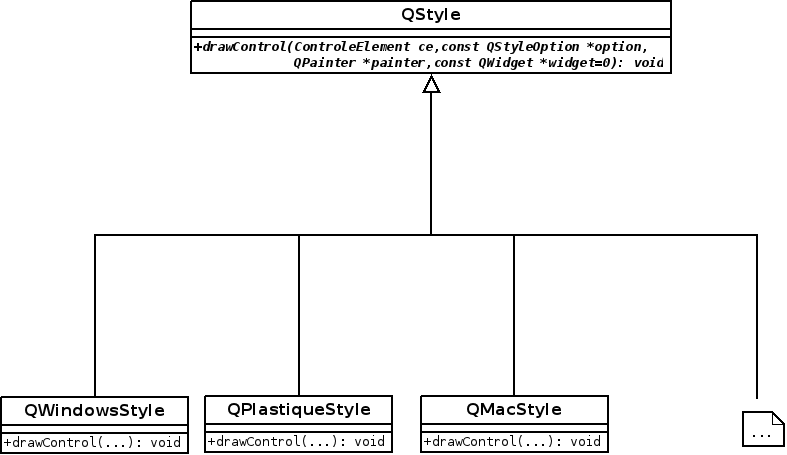 CodeCereal: QML Theming/Styling