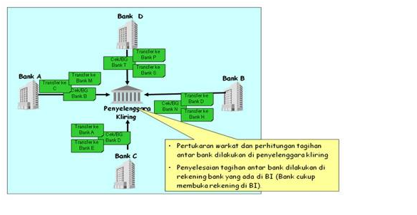 Kenali Uang Anda: Instrumen Pembayaran Non Tunai