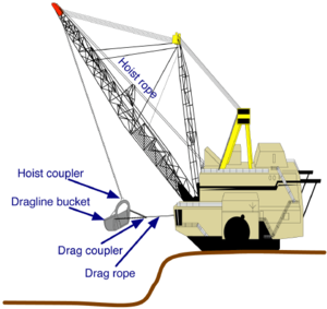 operator crane: DRAGLINE
