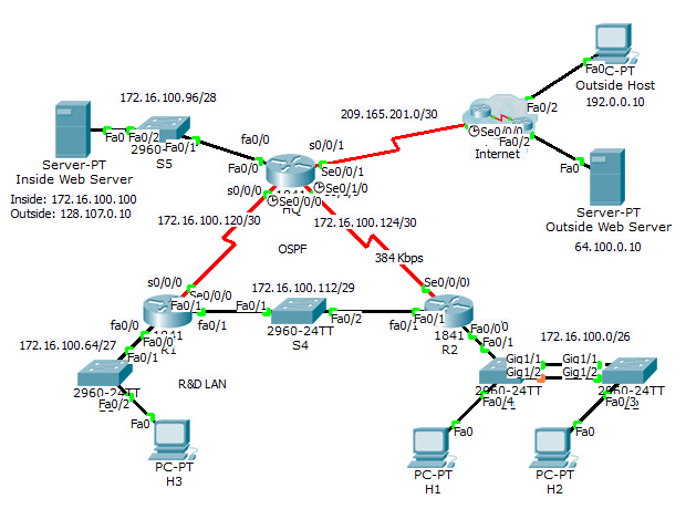 DRSEnt OSPF/ACL PT Practice SBA - CCNA EXAM PREPARATION