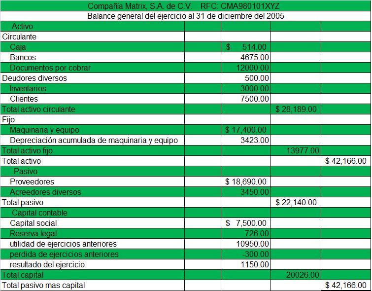 Estados Financieros: Balance General