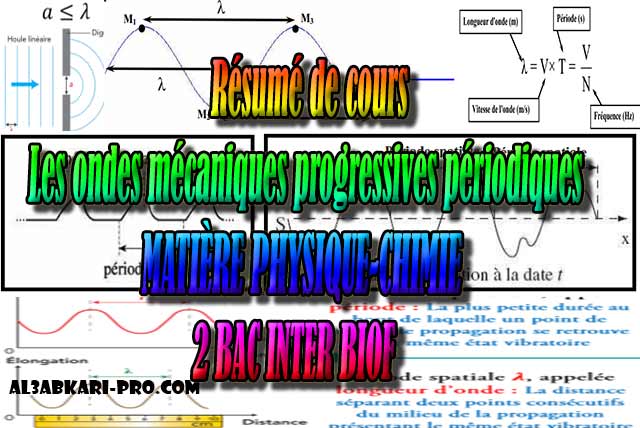 Résumé de cours Les ondes mécaniques progressives périodiques, 2 bac ...