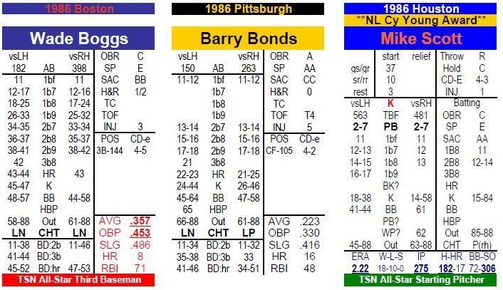 PudnerSports.com: Statis-Pro Baseball Advanced Charts to Add to Basic ...