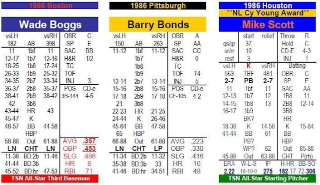 PudnerSports.com: Statis-Pro Baseball Advanced Charts to Add to Basic ...