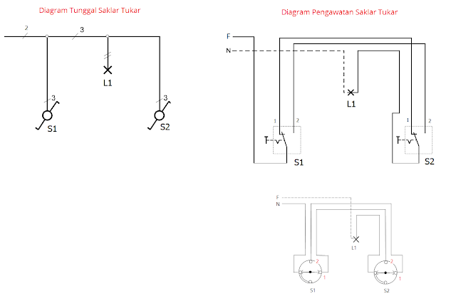Komponen dan Fungsi Alat Instalasi Penerangan Saklar Tukar ~ Guru ...