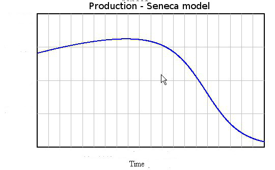 Peak oil: has it arrived? - resilience