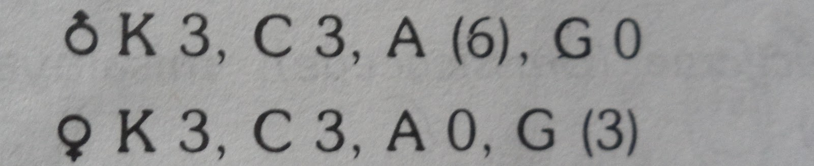 morfologi tumbuhan: Simetri, diagram, dan rumus bunga