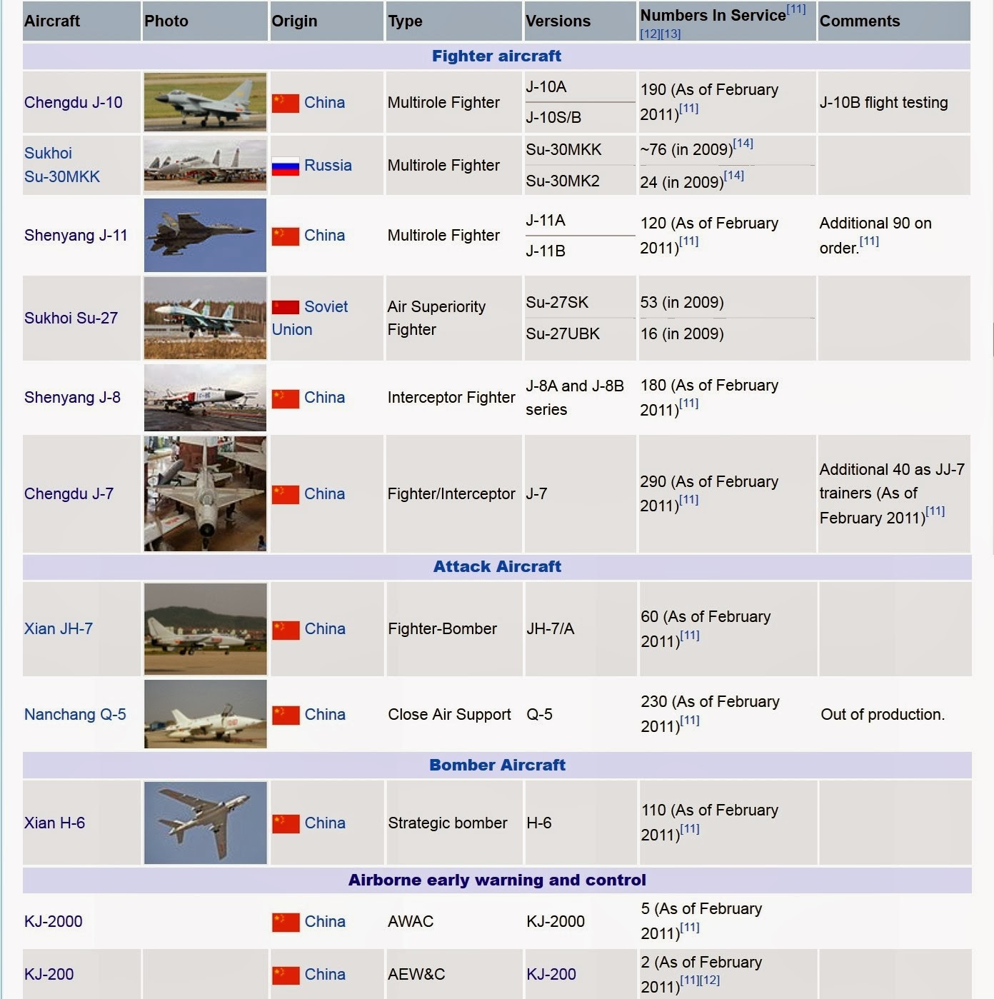 War News Updates: China's Air Force Wants To Match The U.S.