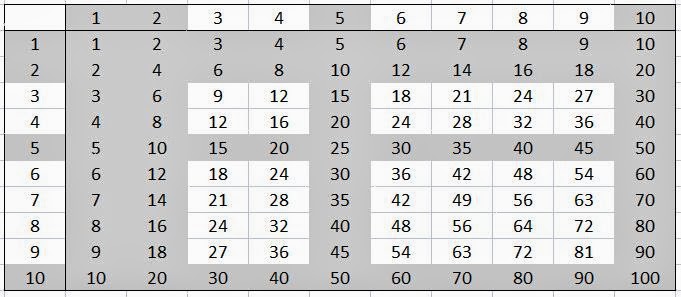 albertnet: Teaching Multiplication to Kids