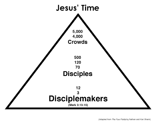 Consider the DIsciplemaking Genius of Jesus