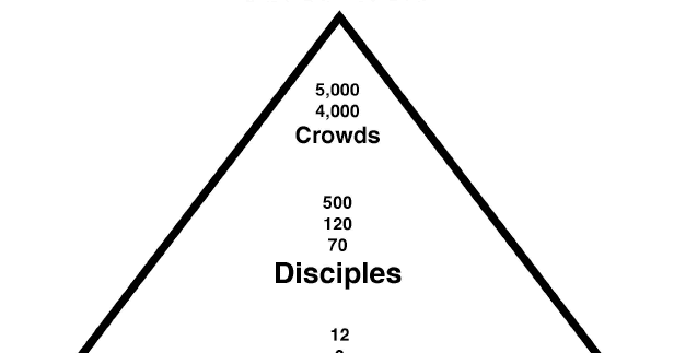 Consider the DIsciplemaking Genius of Jesus