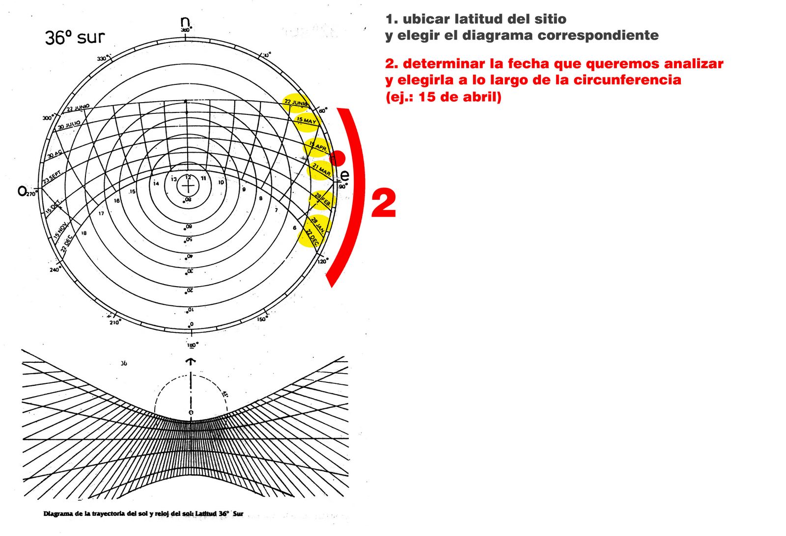 TALLER UCSF ARQUITECTURA IV: Como emplear un diagrama de trayectoria solar