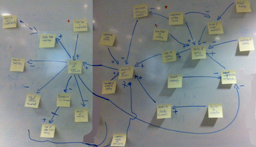 Journey to Better: The Three Keys to splitting User Stories effectively