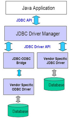 How to solve java.lang.classnotfoundexception sun.jdbc.odbc.jdbcodbcdriver in Java 8