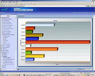 Schneider Electric Software Operations Management Applications: Webinar ...