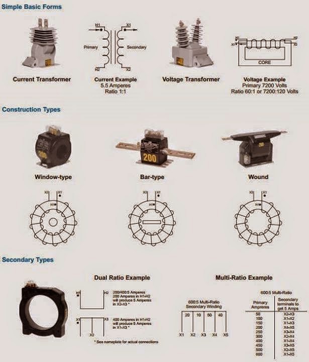 Simple basic forms, construction types,and secondary types - EEE COMMUNITY