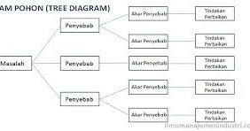 Metode Fault Tree Analysis ~ Ilmu Perkembangan Komputer