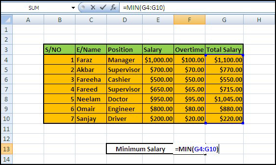 MIN Function | MIN function in Excel | Microsoft Office training