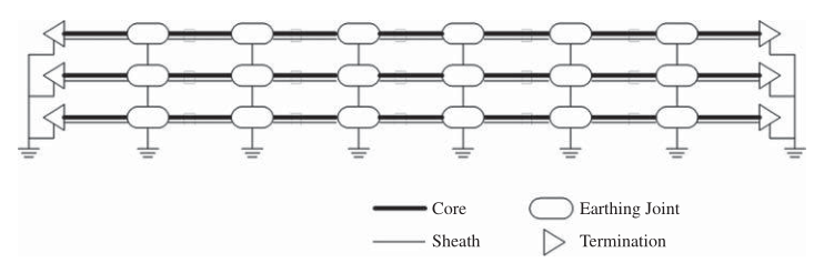 Laying Configurations of Cables Spread Throughout Areas - Q Hunt