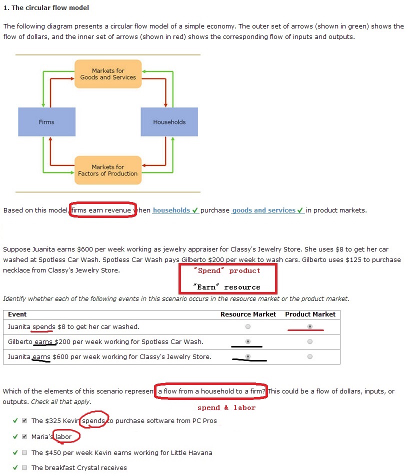 Orange: Micro & Macro. Chapter 2 【Thinking Like an Economist】