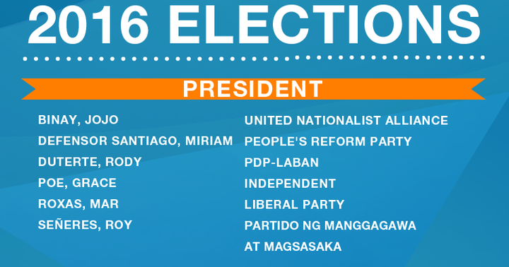 DO-SMARTBlogger: Certified List of Candidates President/Vice President ...