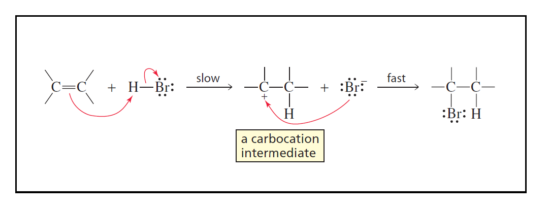 chemistry world: Electrophilic Addition to Alkenes Mechanism