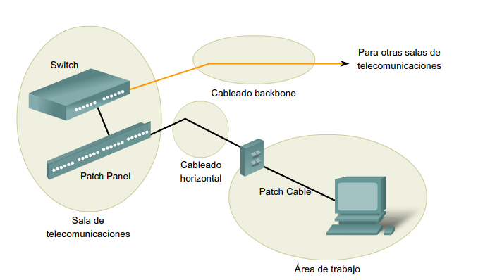 Redes: Tema 10: Planificación y cableado de redes