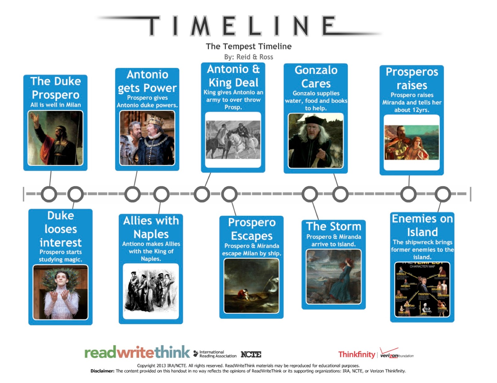 Ross's Blog Thing: Tempest Timeline - Ross