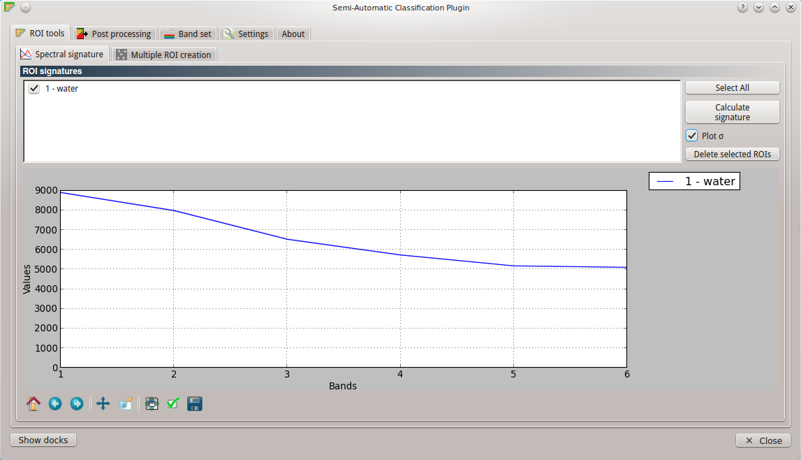From GIS to Remote Sensing: Supervised Classification using the Semi ...