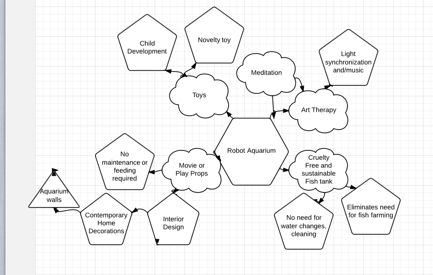 veganalive11: Robot Concept Map