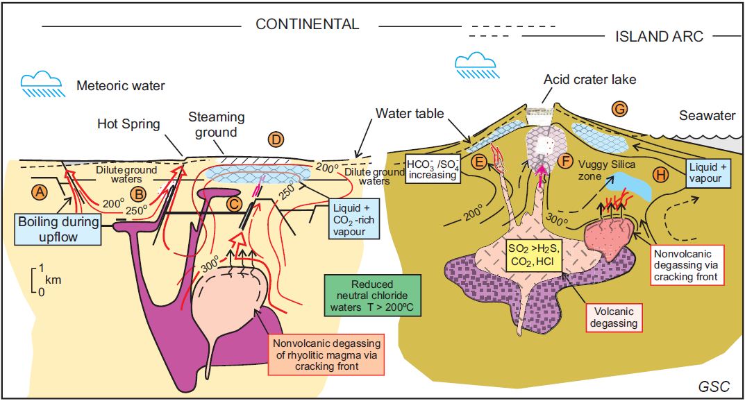 ENDAPAN MINERAL EPITERMAL (Tugas Kuliah) ~ Belajar Geologi