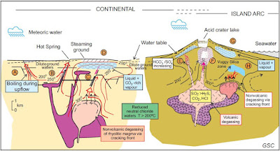 ENDAPAN MINERAL EPITERMAL (Tugas Kuliah) ~ Belajar Geologi