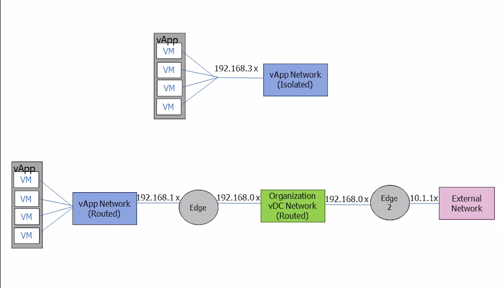 Virtualization The Future: vApp Network Examples