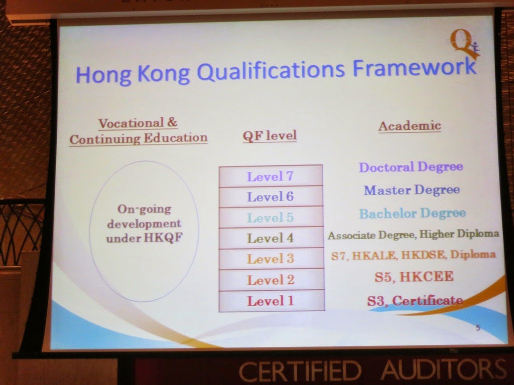 Quality Alchemist (品質煉金術師): HKICA Seminar on Quality, Certification ...