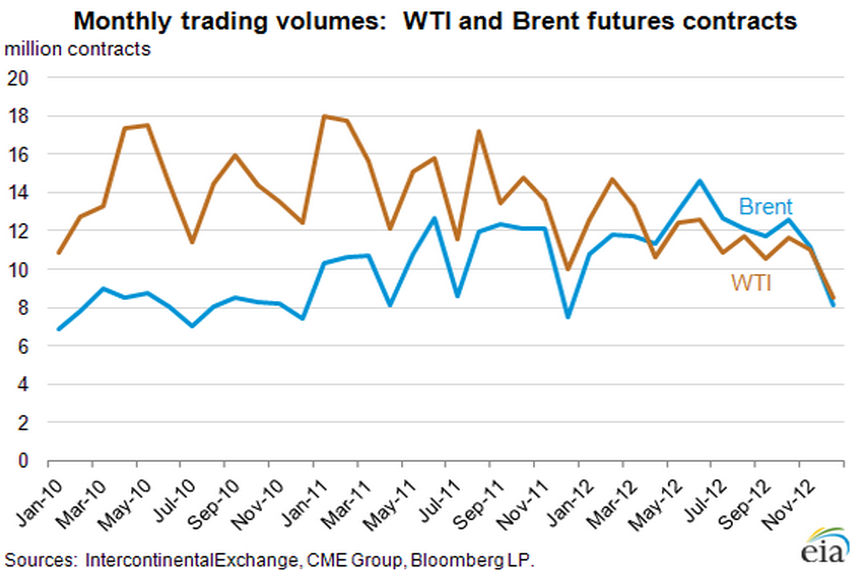 Sober Look: With domestic crude production in the US rising sharply ...