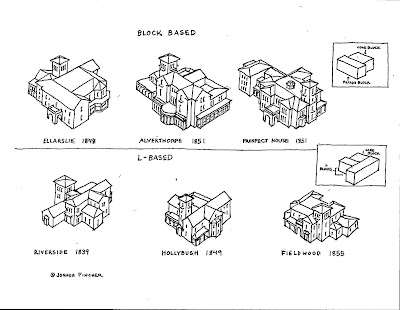 The Picturesque Style: Italianate Architecture: John Notman: the Father ...