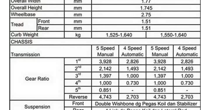 Cara menghitung gear ratio dengan kecepatan sebuah kendaraan