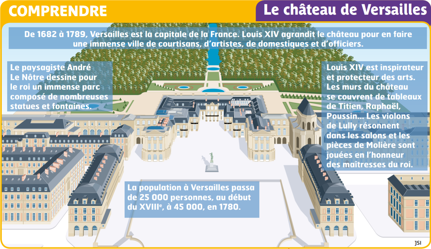 El Conde. fr: Le château de Versailles