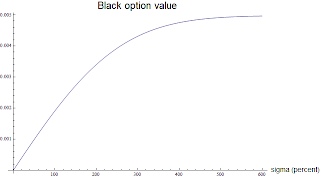 UnRisk Insight: Black vs. Bachelier revisited