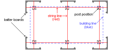 CAPENTRY: WHAT IS A SITE SET OUT