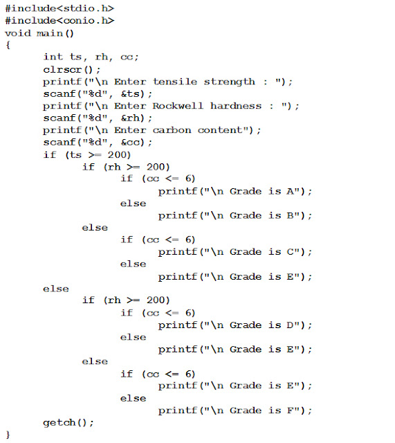 C Programming Control Statement In C Edureja
