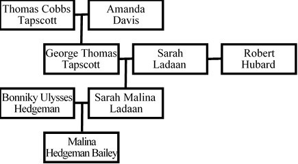 Tapscott Family History: 2015