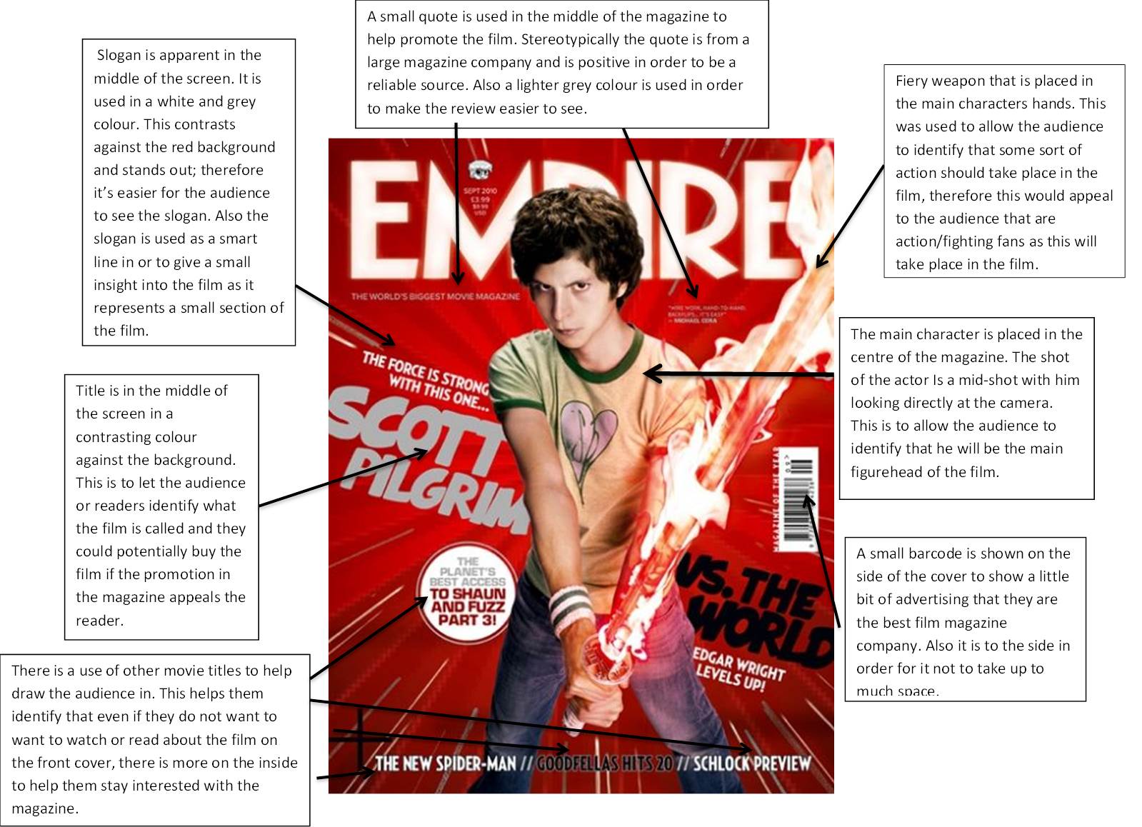 Year 13 Media: Annotated Empire Magazine Cover