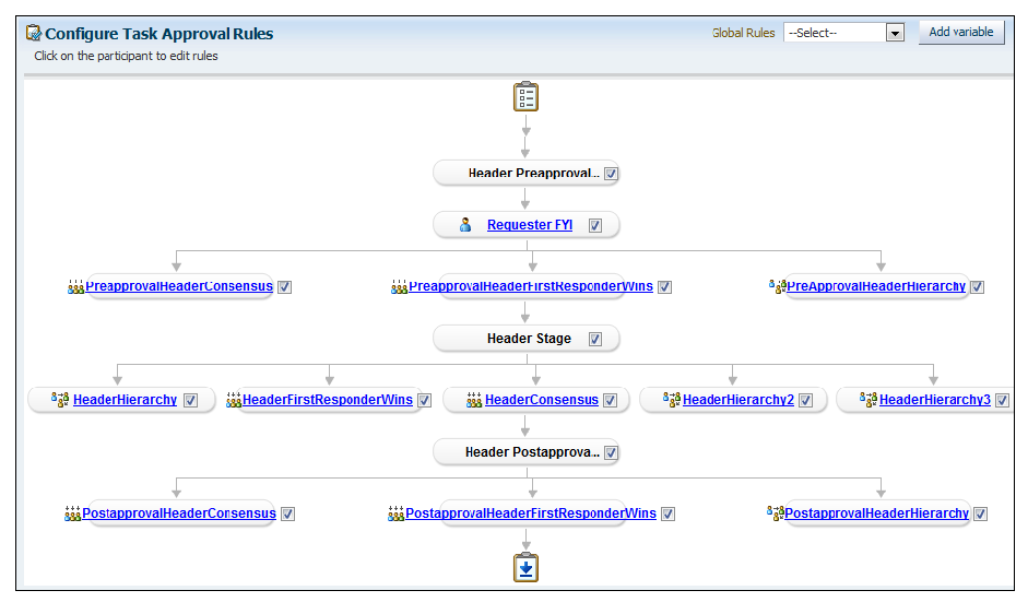 Oracle Fusion: Setting Up Document Approval - Oracle Fusion