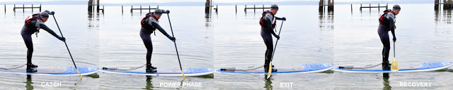 How to Hold your SUP Paddle - Salmon Bay Paddle