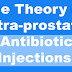 The Theory of Intra-prostatic Antibiotic Injections ~ Medicine Expert