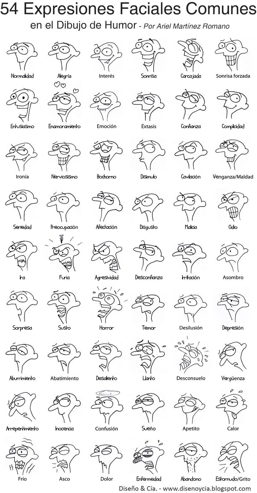 Facial Expressions & Emotions / Expresiones de la Cara y Emociones ...