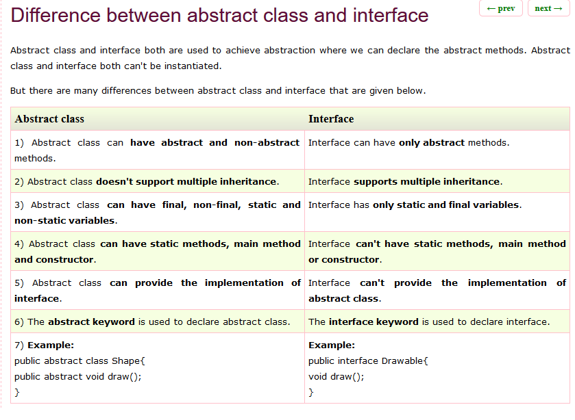 Kindness Way Of Life Core Java Basics