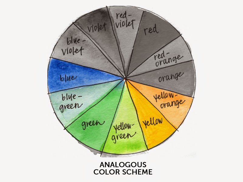 the basic color wheel / ERIN NIELSON